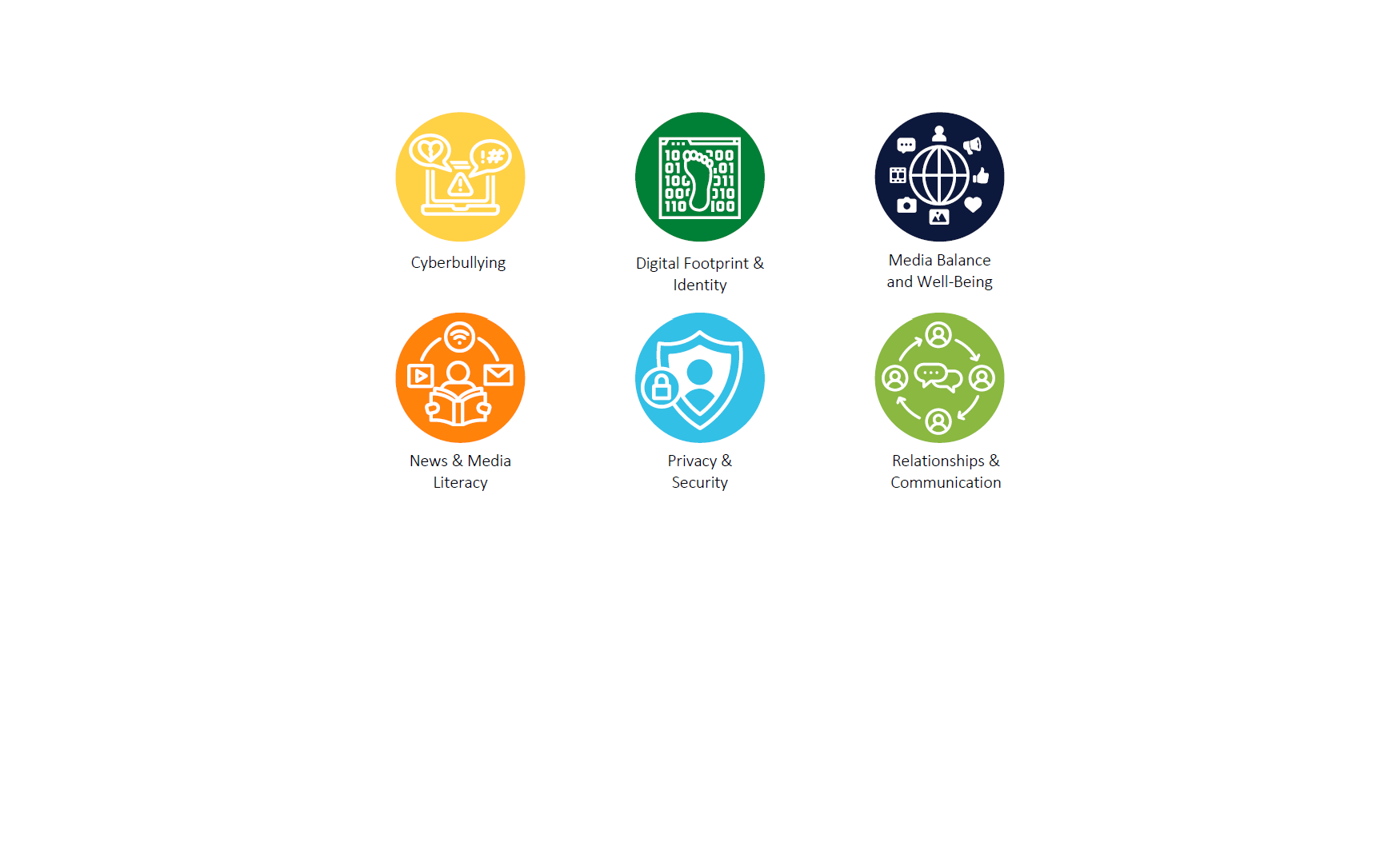 Digital Responsibility Core Topics - Graphics - JWB